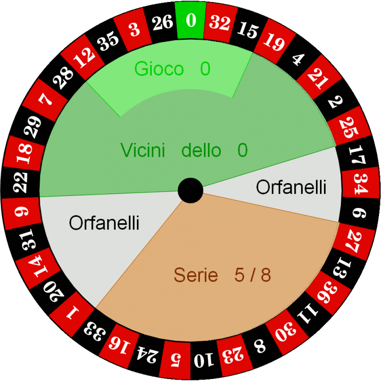Come Vincere alla Roulette: Svelati i Trucchi della Matematica Come Vincere alla Roulette: Svelati i Trucchi della Matematica